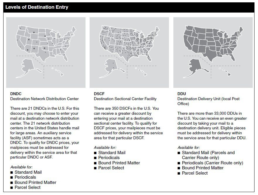 Every Door Direct Mail (EDDM) Postage Rates in 2025