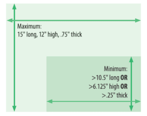 A Complete Guide To EDDM Size And Paper Requirements In 2025