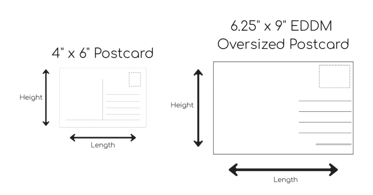 A Complete Guide To EDDM Size And Paper Requirements In 2025